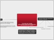 Mapa Conceptual Modulo II - Mind Map